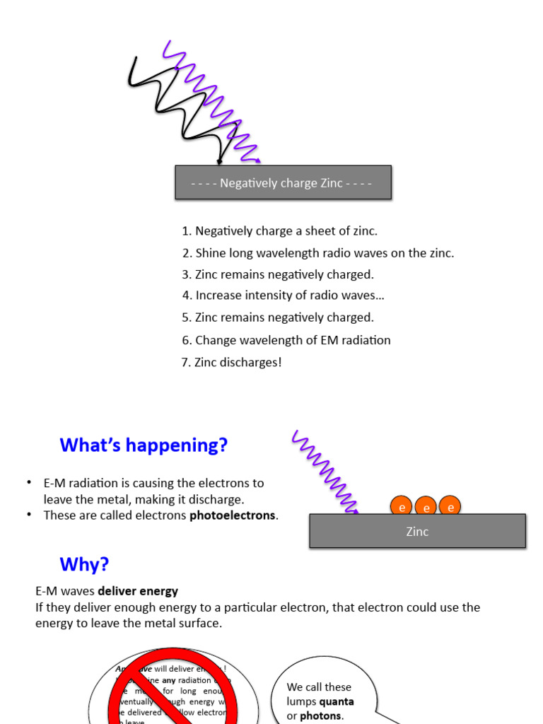 Photoelectric Effect Explained | PDF