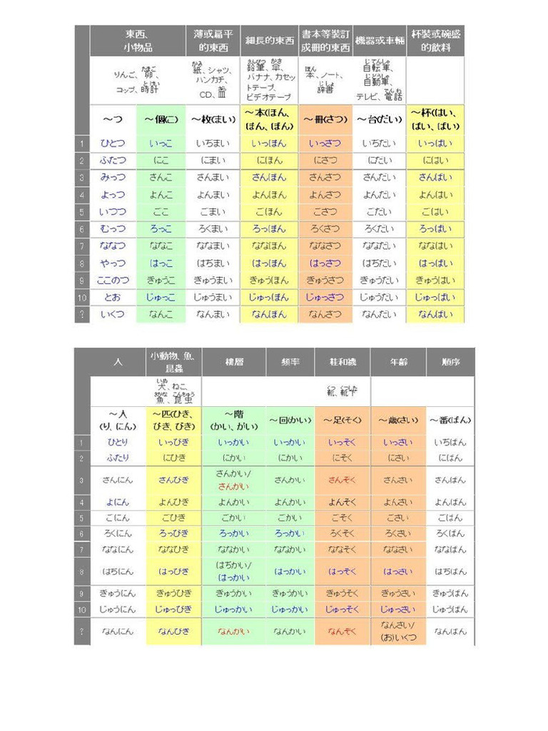 第6課助数詞の資料 Pdf