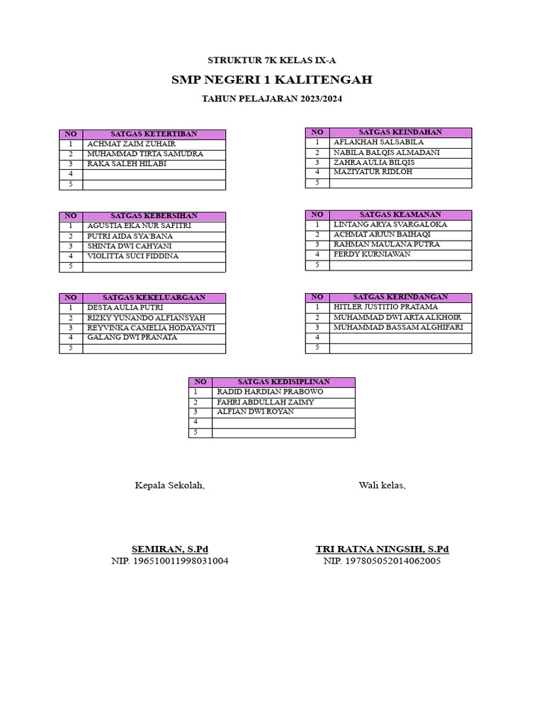 Struktur 7K Kelas Ix | PDF