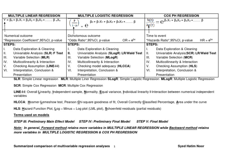 Summarized Comparison of Multivariable Regression Analyses 2021 | PDF | Regression Analysis ...