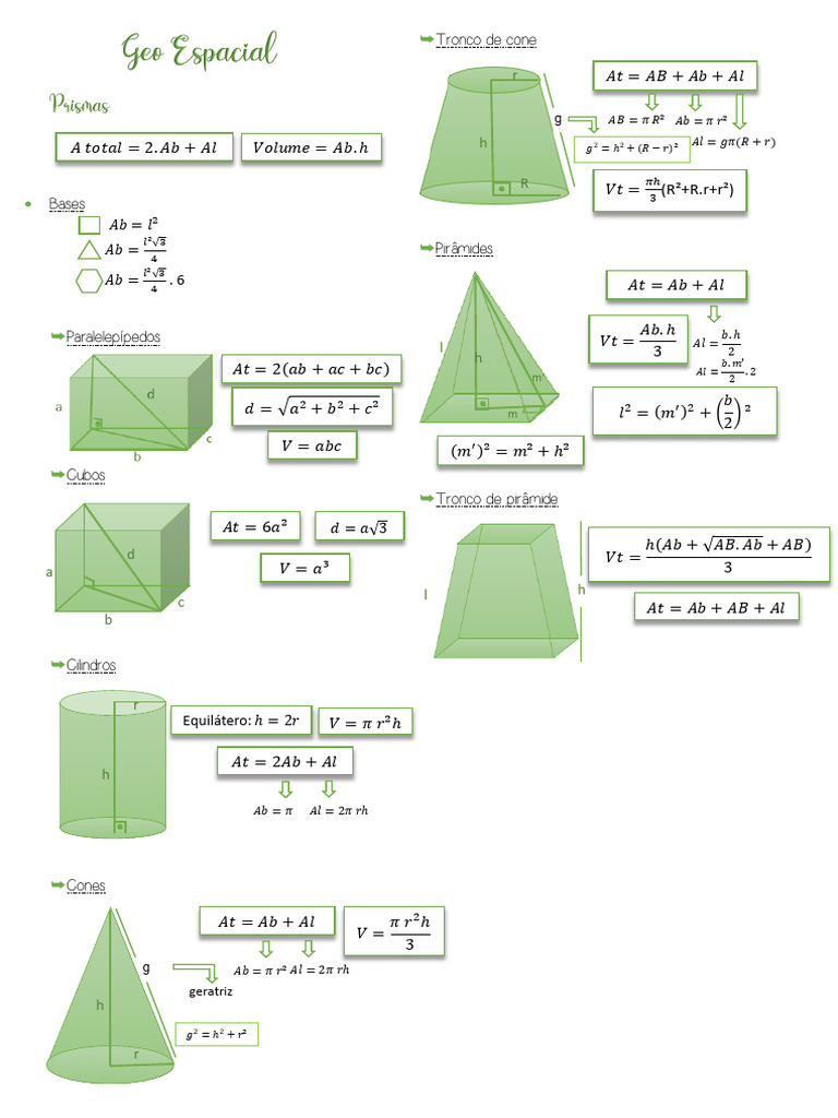 Formulas Mat | PDF