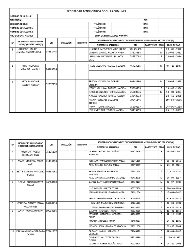 Registro de Beneficiarios de Ollas Comunes | PDF