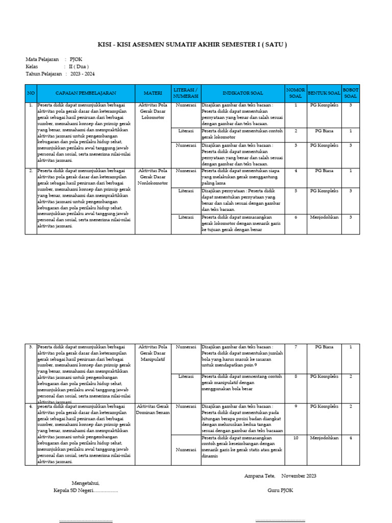 Kisi-Kisi Asesmen PJOK Kelas 2 | PDF