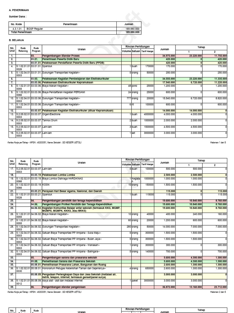 Rapbs Tahap Output | PDF