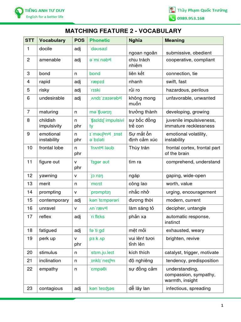 2.2. Matching Features - Ex2.QT2 - 64 Vocabulary | PDF