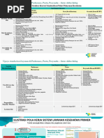 SOP ILP 002 PB 2024 Alur Pelayanan Pasien Kluster 2 | PDF | Sains ...