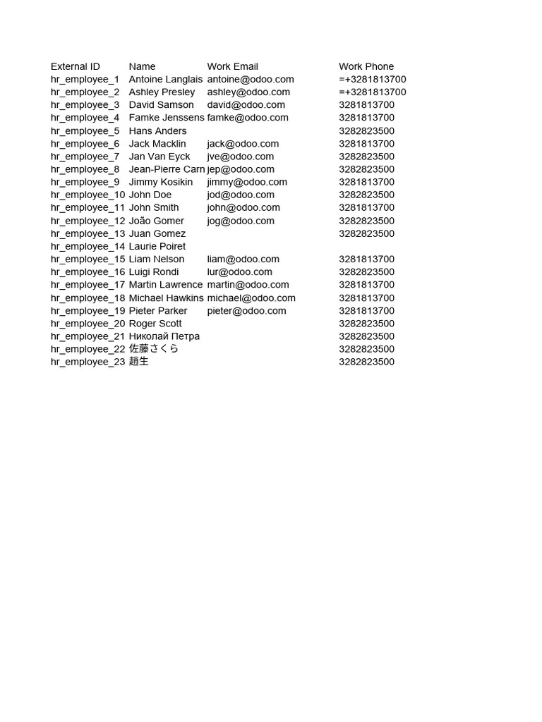 HR Employee | Download Free PDF | Comma Separated Values | Data