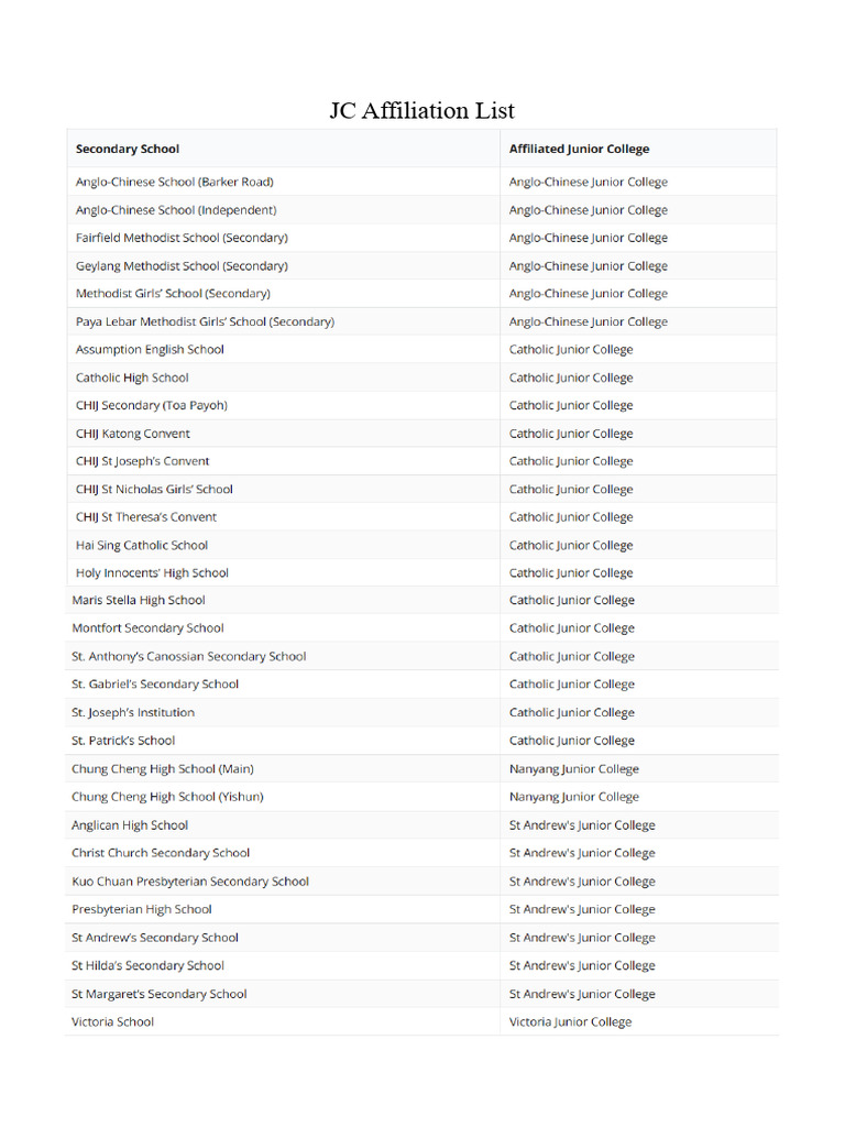 JC Affiliation List - V1 | PDF