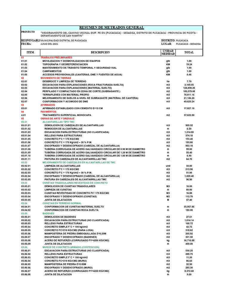 Resumen de Metrados General | PDF | edificio | Ingeniero civil
