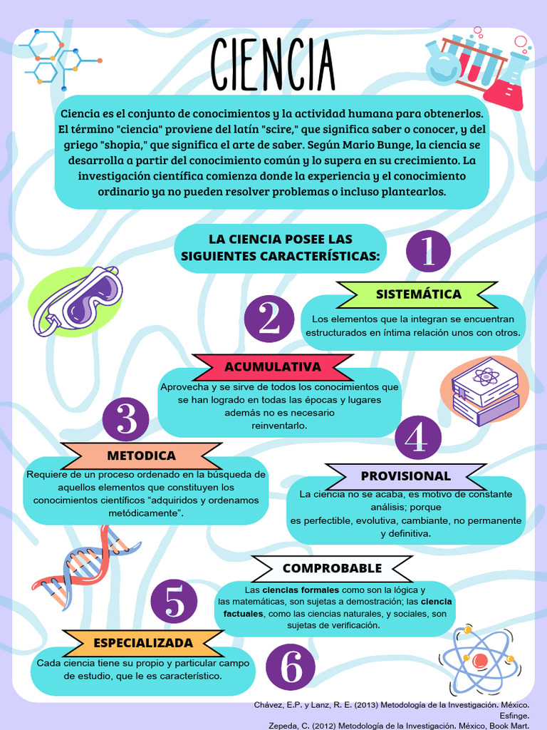 Infografia Concepto Ciencia | PDF | Science | Conocimiento