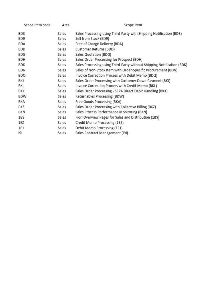 Sessions | PDF | Invoice | Computing