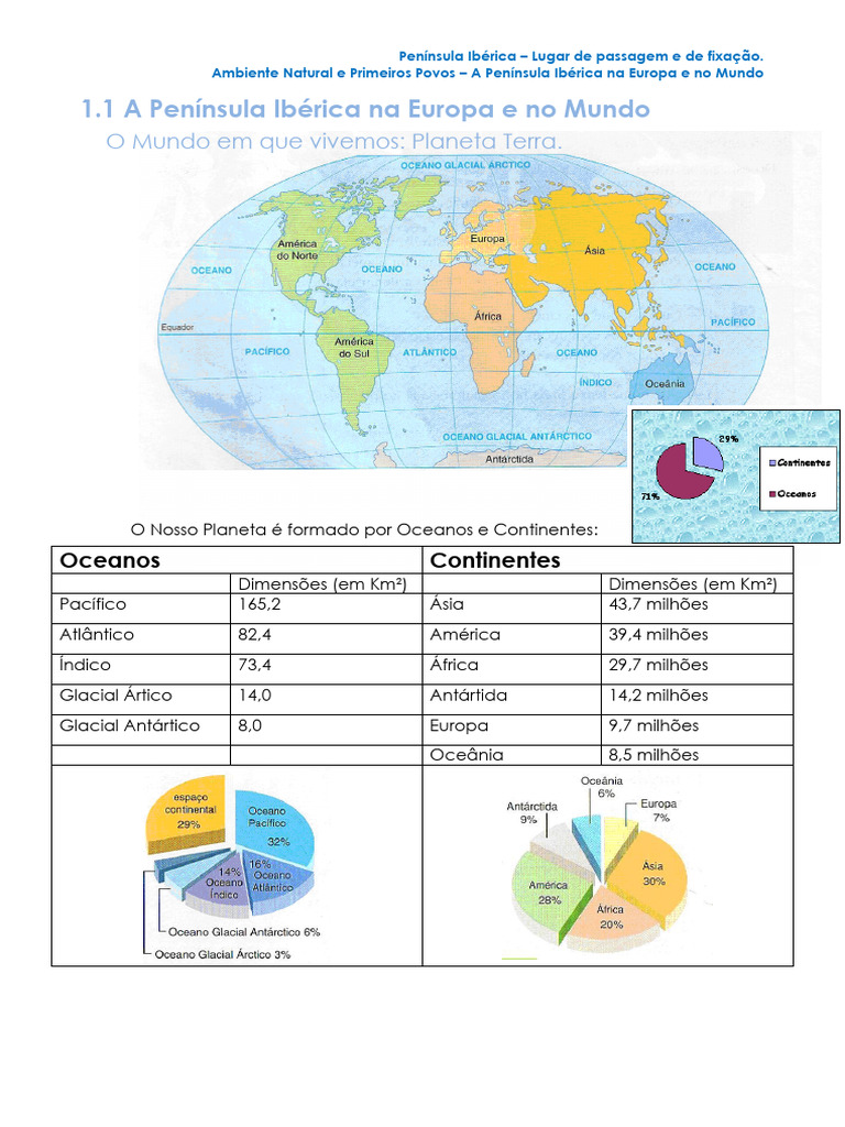 A.1.1 A Península Ibérica Na Europa e No Mundo - RESUMOS | PDF | Oceano Atlântico | Terra
