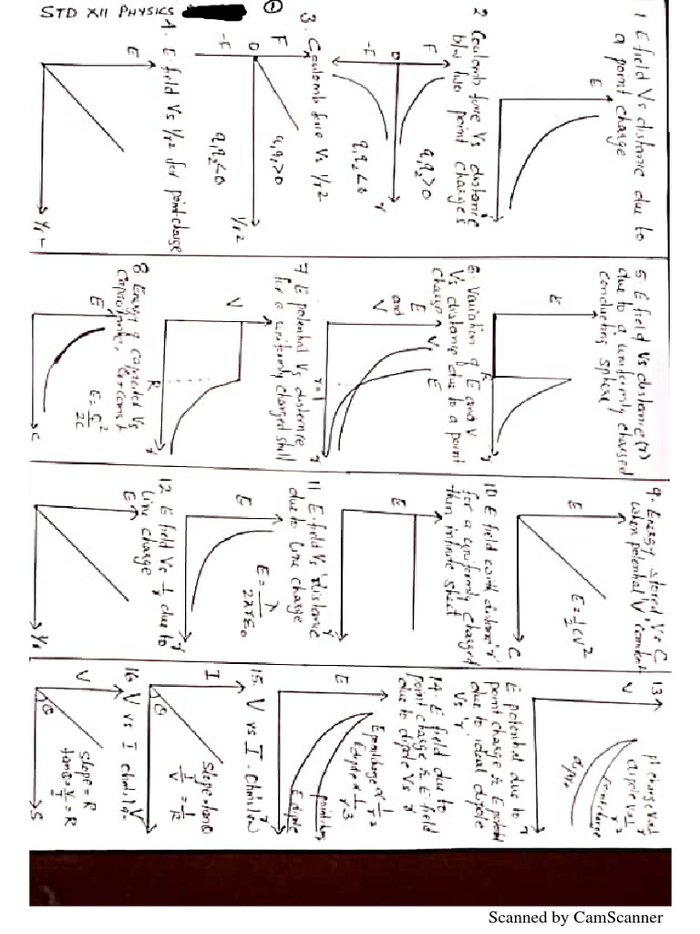 Xii Physics Graphs Recap | PDF