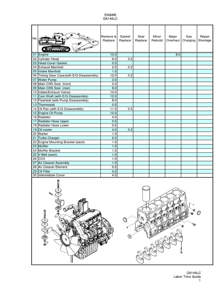 DX140LC Labor Time Guide Eng | PDF | Pump | Energy Technology
