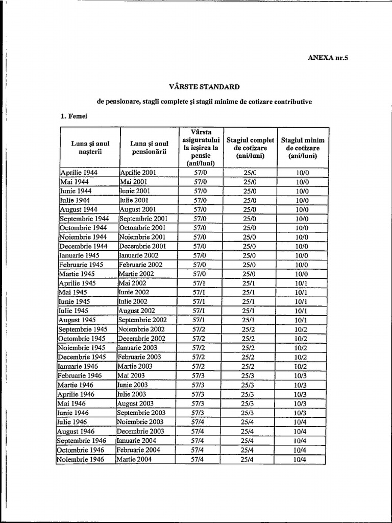 Anexa 5 Varste Pensionare Lege Pensii 11 2023 | PDF
