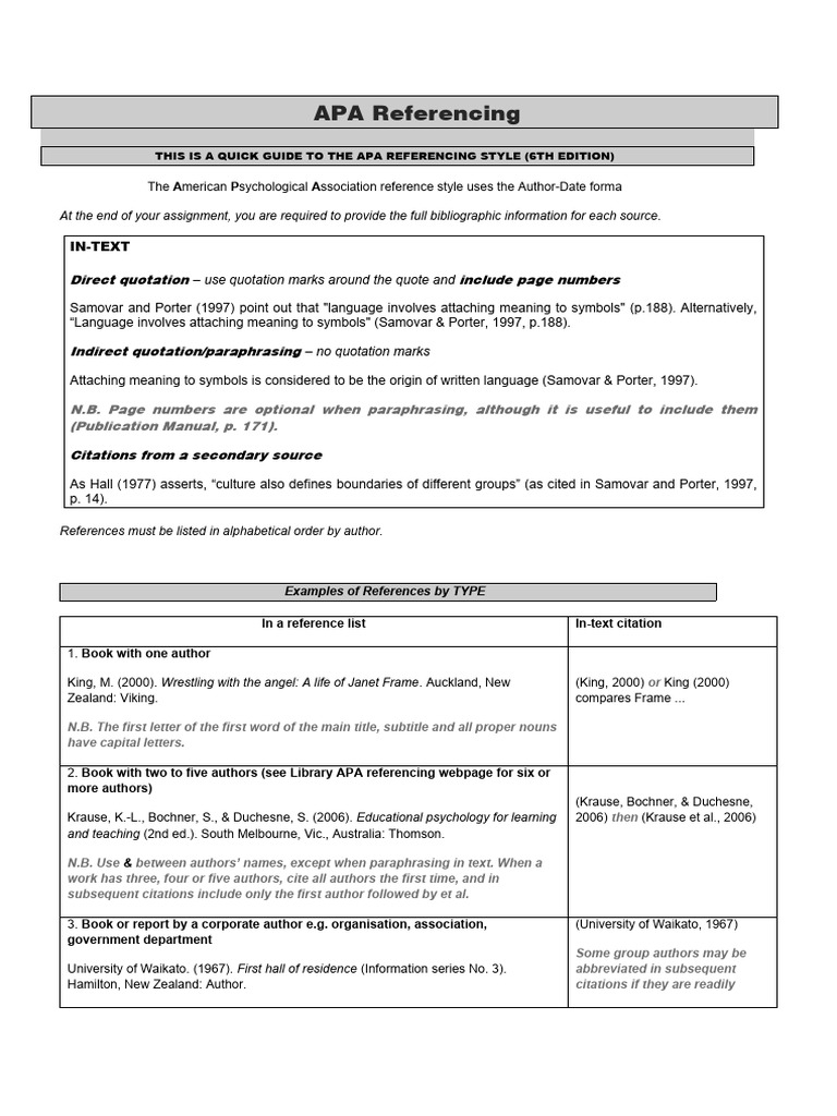 APA Referencing Guide | PDF | Apa Style | Citation