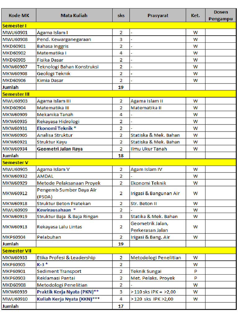 Kurikulum Sipil | PDF