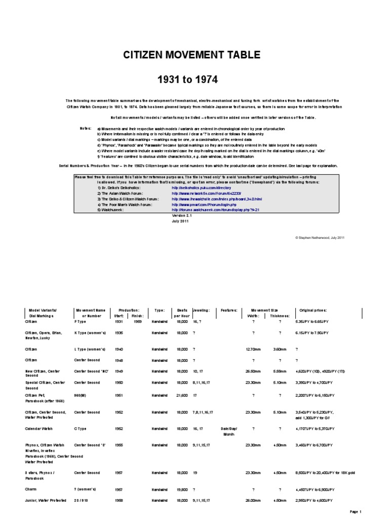 Vintage Citizen Movement Table v2.1 Secure | PDF | Watch | Clock