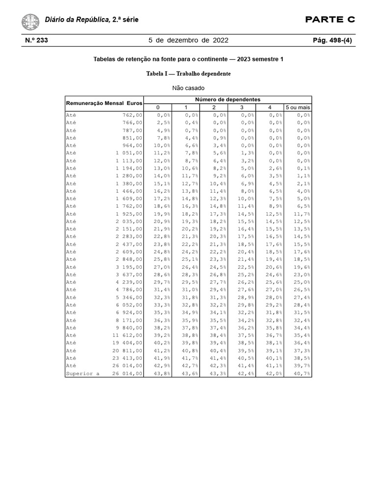 Tabela Retencao IRS 1 Semestre | PDF