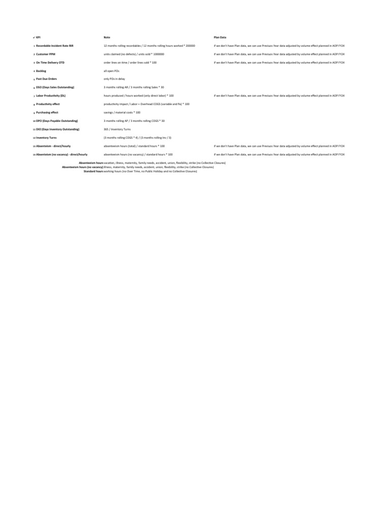 MBR Dashboard CPP Fy24 | PDF | Cost Of Goods Sold | Logistics