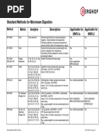 Usepa - 3051 A | PDF | Atomic Absorption Spectroscopy | Calibration
