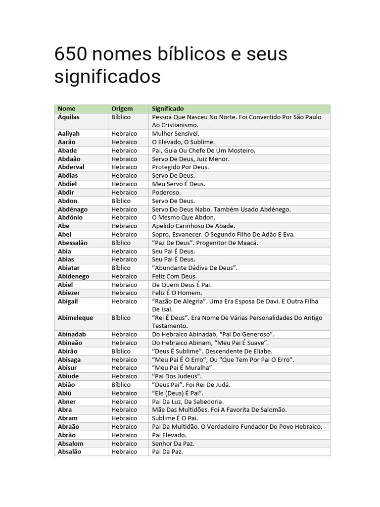 650 Nomes Biblicos ESeus Significados | PDF | Bíblia | Abraão