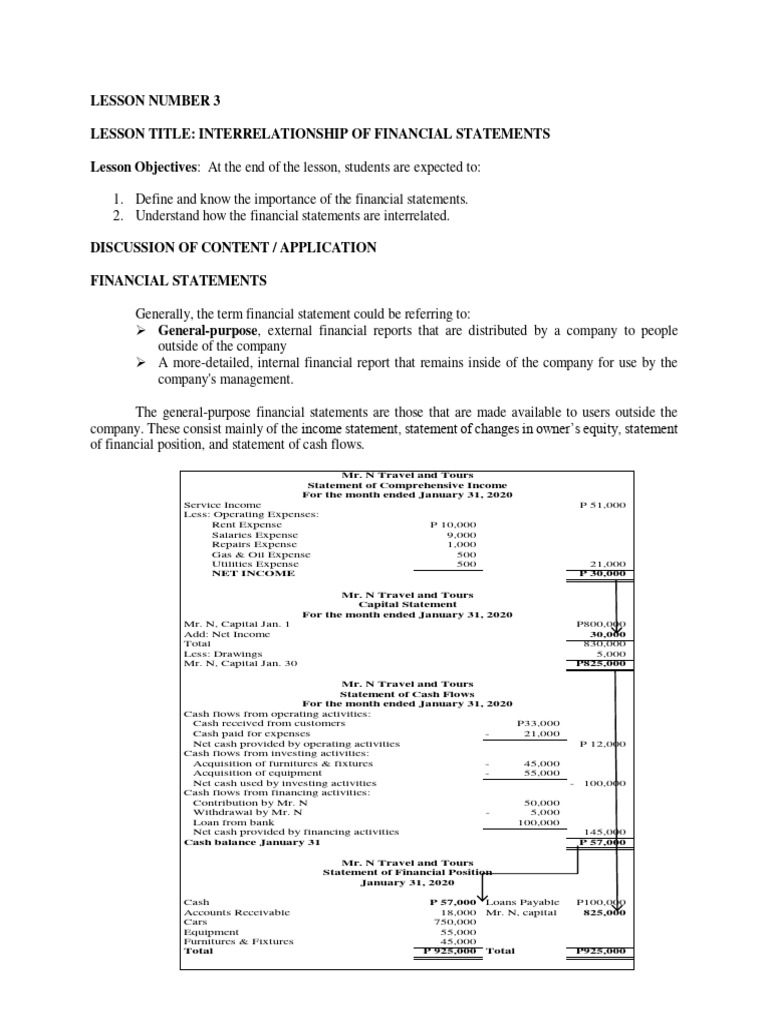 EL201 Accounting Learning Module Lessons 3 | PDF | Income Statement ...