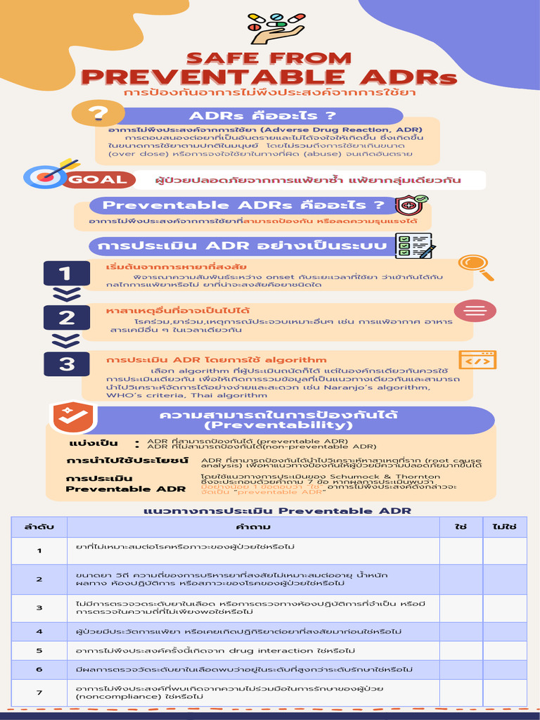 Safe From Preventable ADRs | PDF