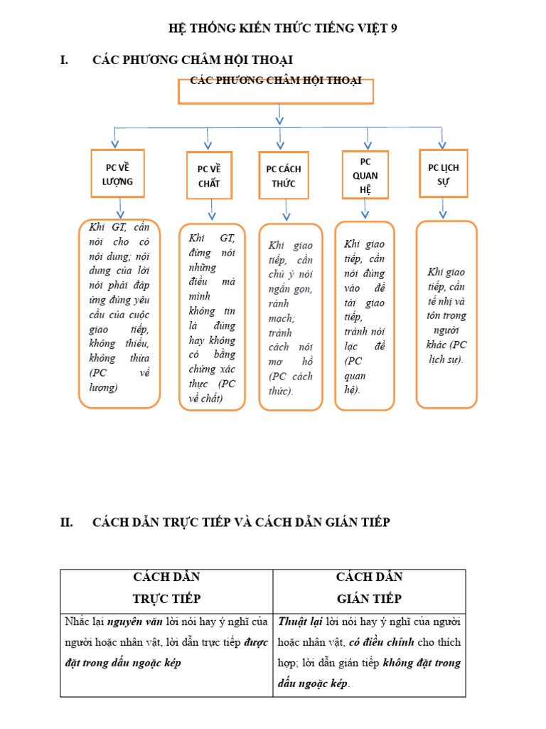 He Thong Kien Thuc TV 9 | PDF