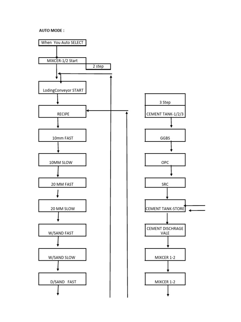 Automated Cement Mixing Guide | PDF | Mechanical Engineering ...