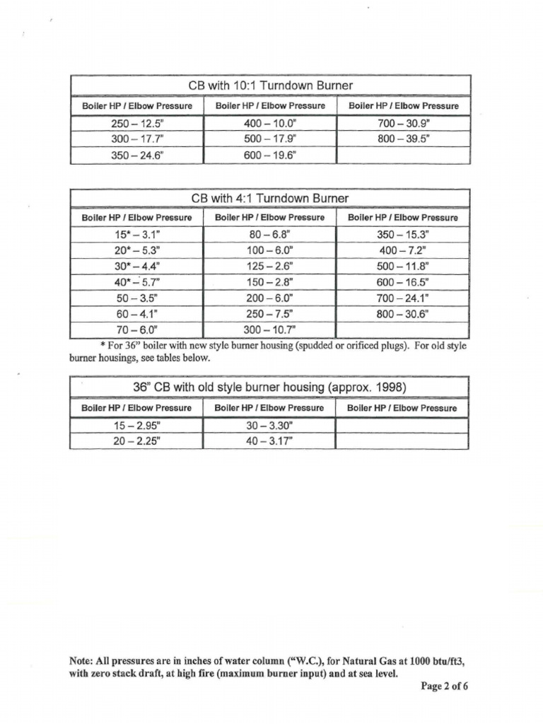Boiler - Tech Guide - Manifold Pressure - CB - CB | PDF