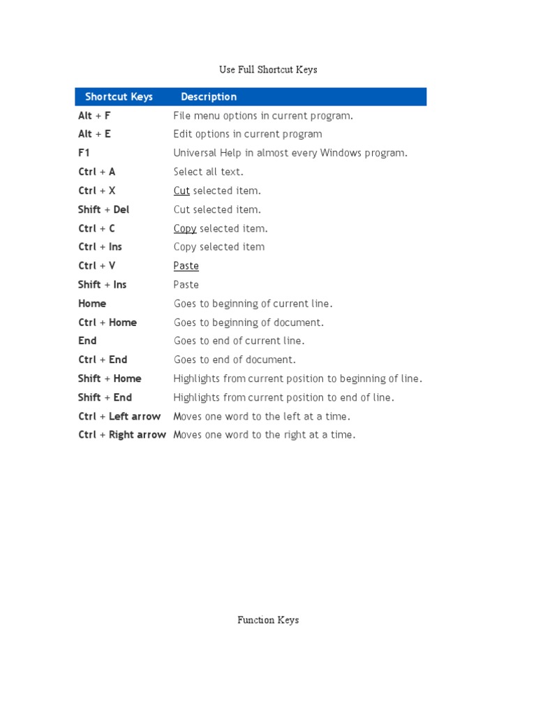 Short Cut Keys | PDF | Hyperlink | Keyboard Shortcut
