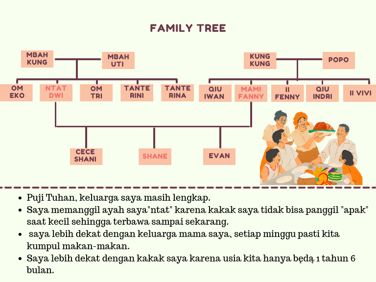 Family Tree | PDF