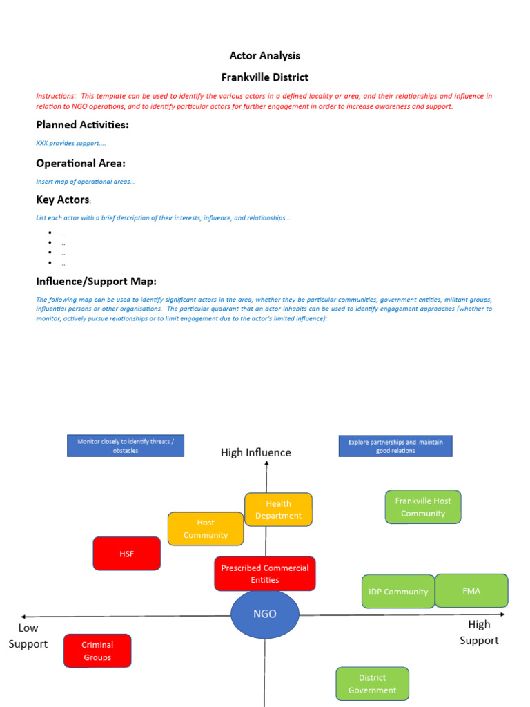 Actor Analysis Template | PDF