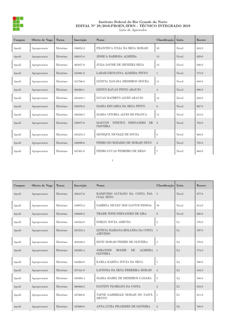 Lista de Aprovados 3cpSj20 | PDF | Bem-estar | Tecnologia e Engenharia