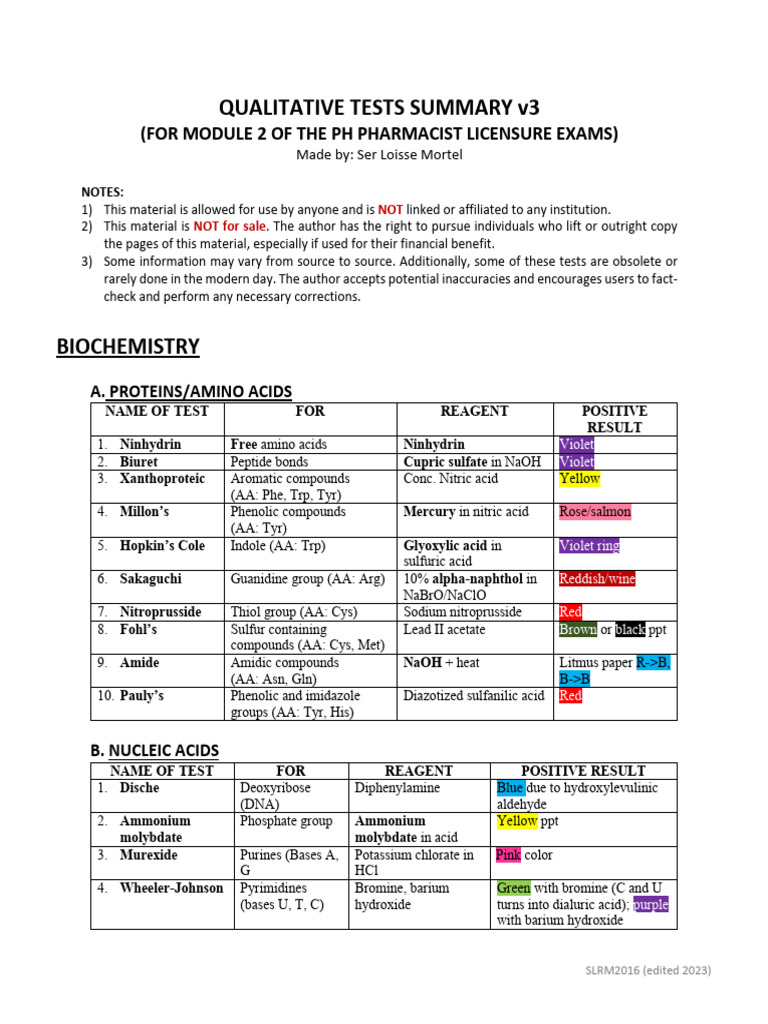 Qualitative Tests for Pharmacists | PDF | Carbohydrates | Plant Hormone