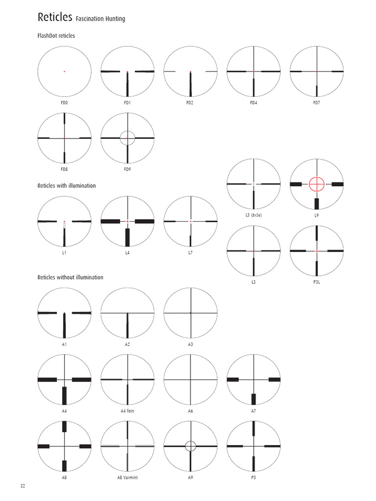 Schmidt & Bender Reticle Overview | PDF
