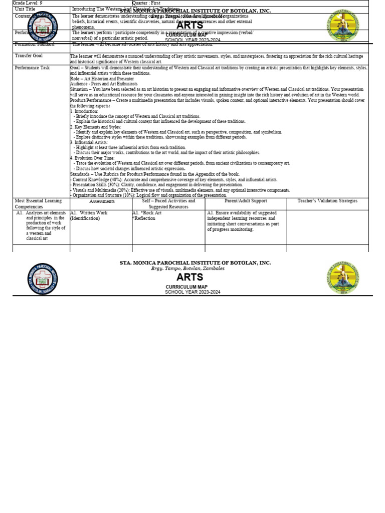 Cmap Music - Arts Q2 | PDF | Curriculum | Learning