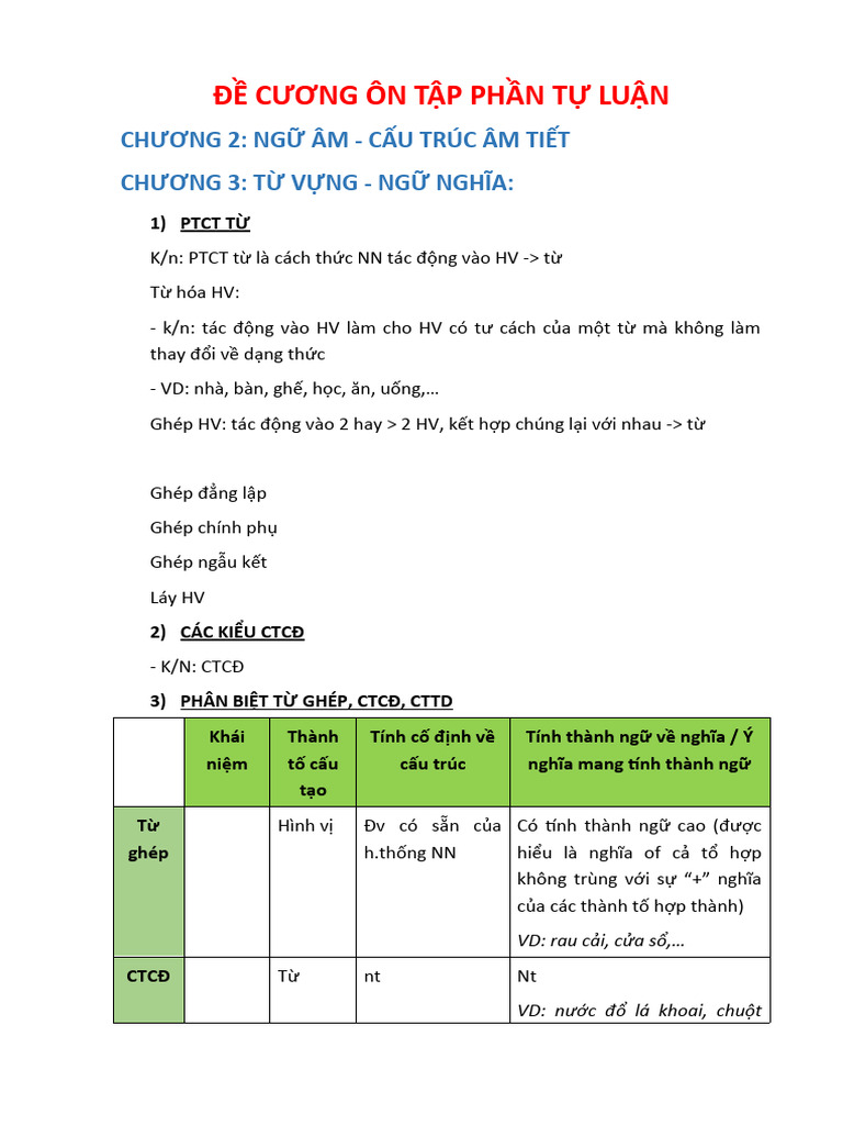 ĐỀ CƯƠNG ÔN TẬP PHẦN TỰ LUẬN NMVNH | PDF