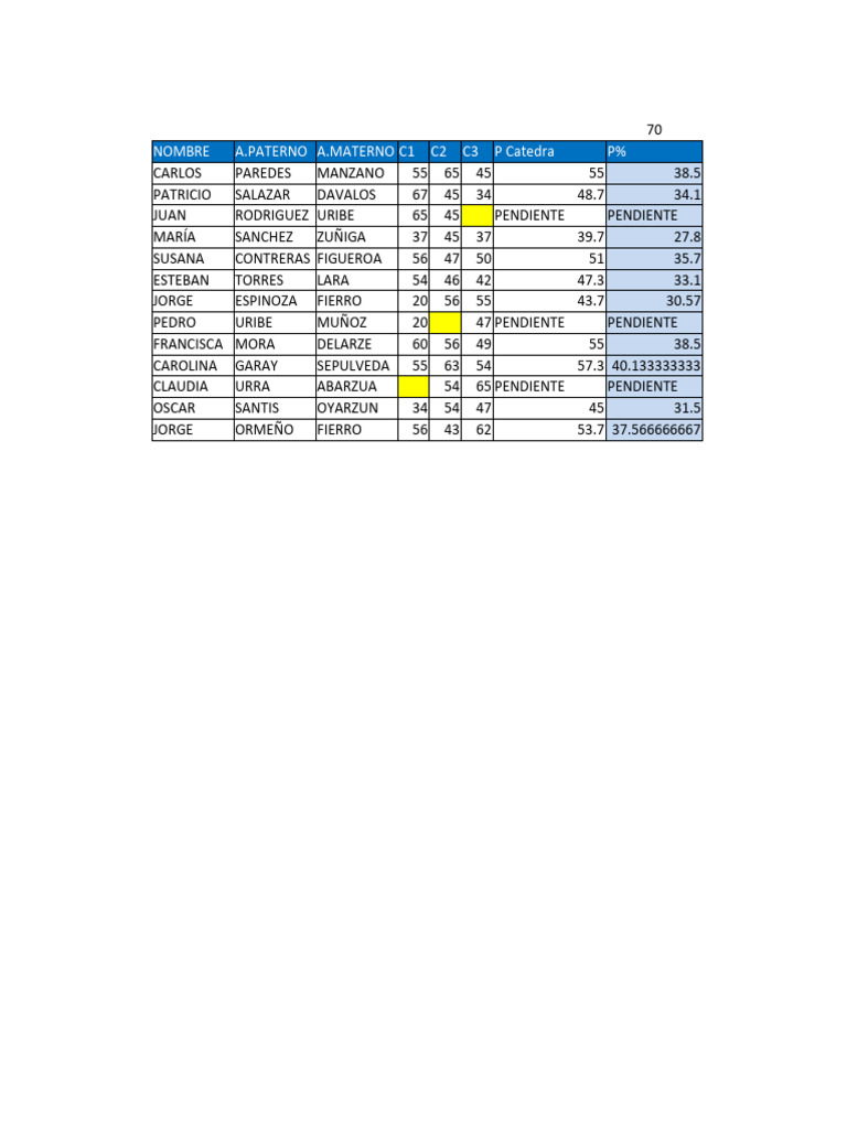 Prueba II Seba | PDF