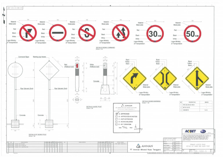 Amnt-Acs-civ-dwg-051 - Rev.0 - Primary Access Road Details of Signs and ...