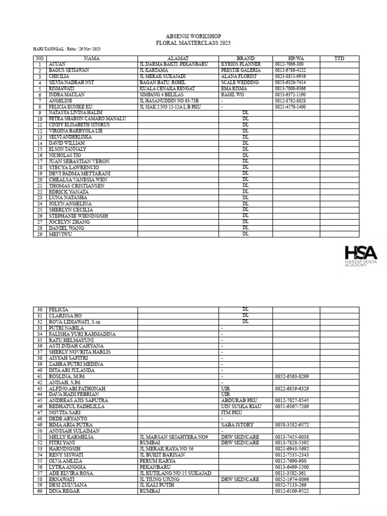 Absensi HSA | PDF
