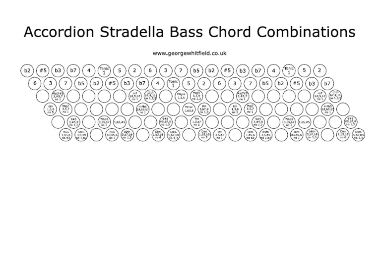 Accordion Stradella Bass Chord Combinations | PDF