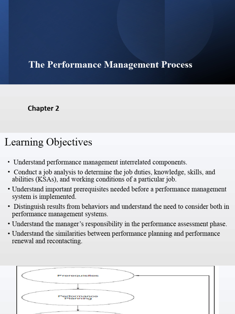 Chapter 2 The Performance Managment Process | PDF | Performance ...