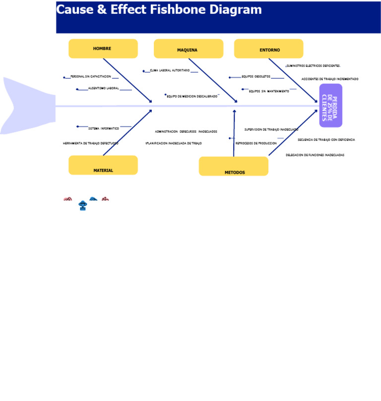 Fishbone Diagram Brainstorm Whiteboard in Blue Purple Yellow Creative ...