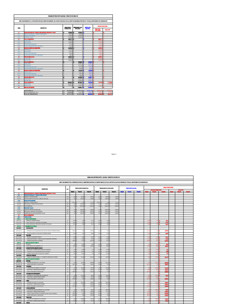 Adicional y Deductivo 01 Iee | PDF | Ingeniero civil | Construyendo tecnología