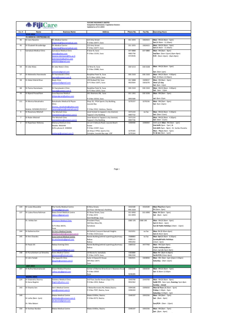 Capitation and Bulkbilling Doctors | PDF | Public Services | Medicine