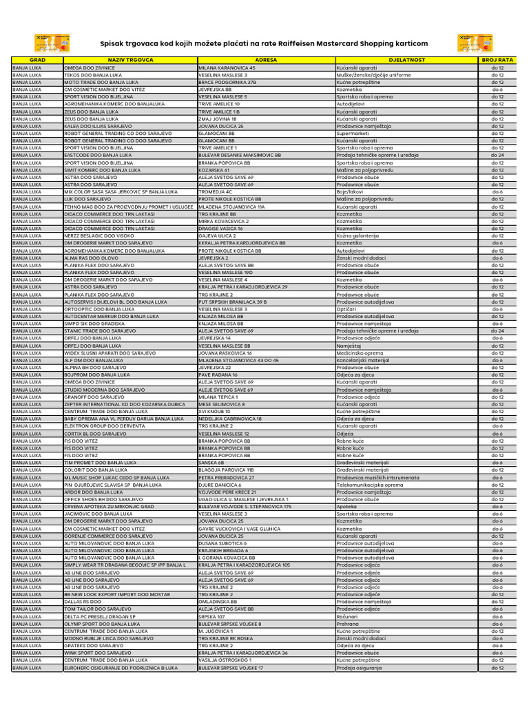Spisak Trgovaca MCSC 0523 | PDF