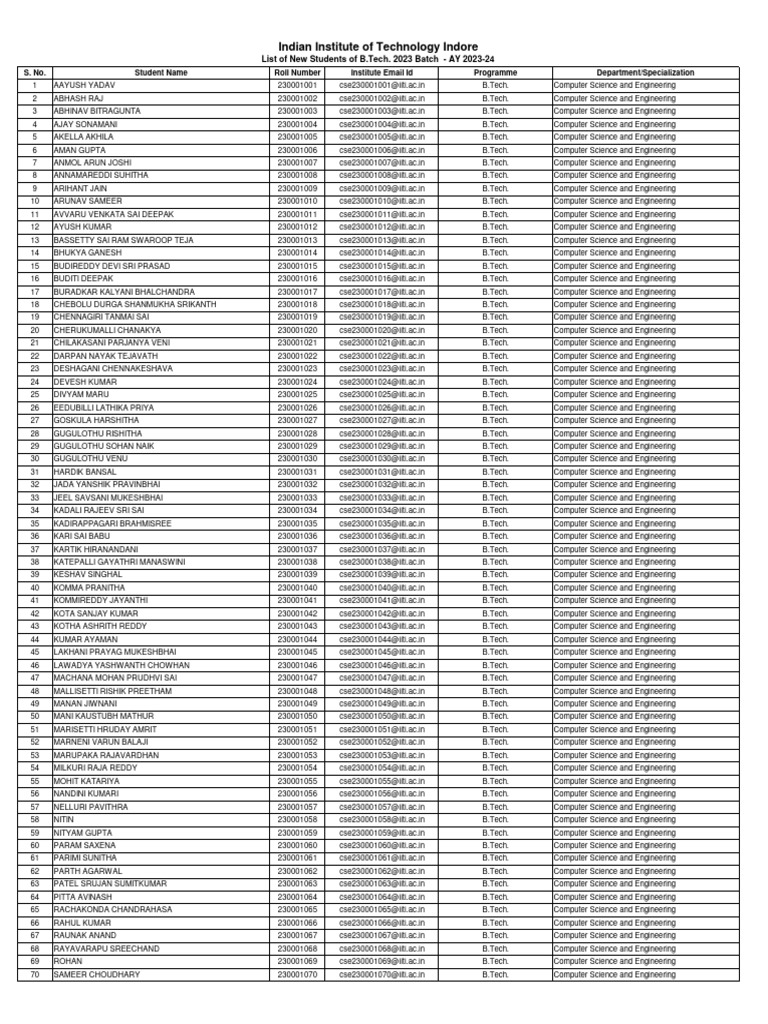B.Tech. 2023 Batch Student List | PDF | Science Education | Vocational ...