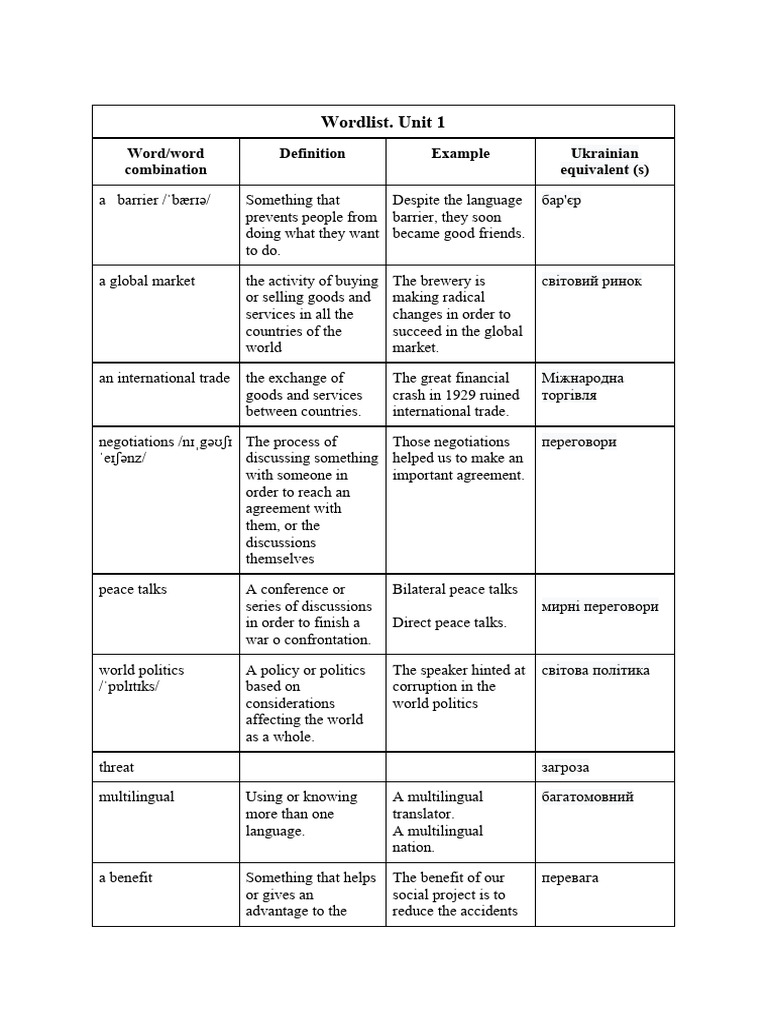 Wordlist - Unit 1 - Upstream B2+ | PDF | Human Communication | Linguistics